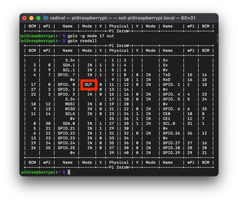 Raspberry piGPIOを操作する方法