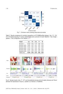 Hybrid Fusion Based Interpretable Multimodal Emotion Recognition with Insufficient Labelled Data ...