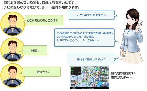 こんなに便利！音声認識機能