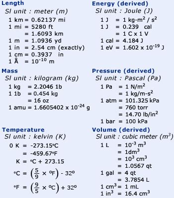 Si Unit Of Temperature Is Kelvin Or Celsius