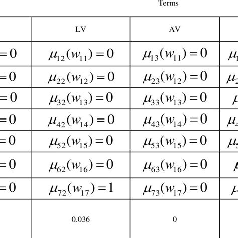 The First Project Partial Indicators Belonging Functions Download