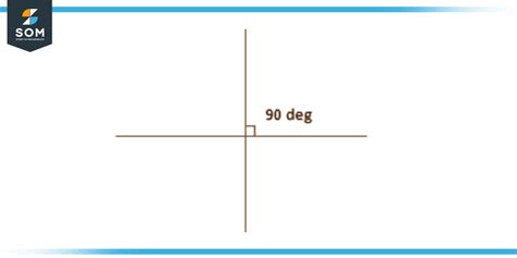 Perpendicular Planes