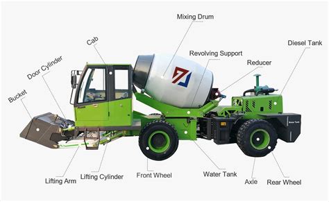 Advantages Of Self Loading Concrete Mixers