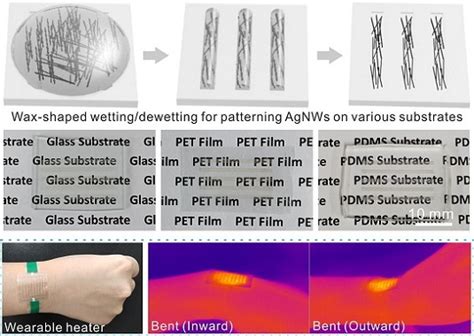 成果及论文 华中科技大学刘笔锋课题组