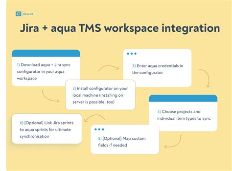 how aqua tms enhances jira workflow for effective test management