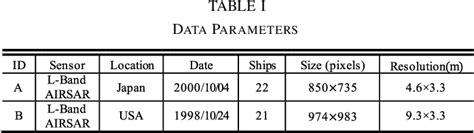 Table I From Polsar Ship Detection Based On Superpixel Level Contrast Enhancement Semantic Scholar
