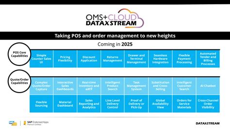 Coming Soon Oms Cloud Dataxstream Oms