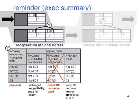 Bob Briscoe BT IETF Pcn Nov Ppt Download