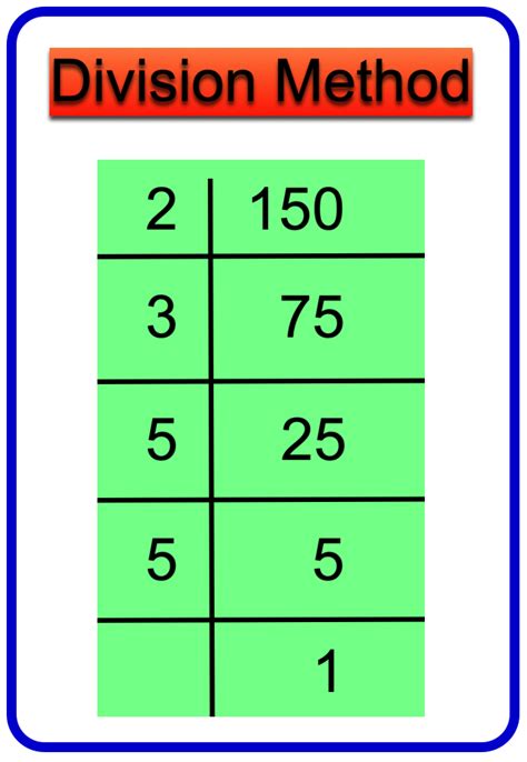 Prime Factorisation Complete Factorisation Tree Factorisation Method