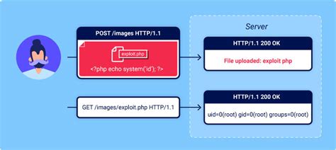 What Are File Upload Vulnerabilities Craw Security Craw Security