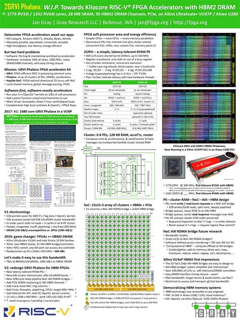 Jan Gray On Twitter FPGA 2GRVI Phalanx At Hot Chips 31 The First Kilocore RISC V RV64I With