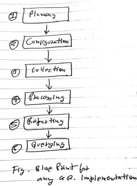 Struggling With Ga4 Implementation Try This Simple Guide Optimize Smart