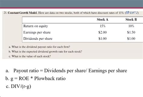 Solved A What Is The Dividend Payout Ratio For Each Firm