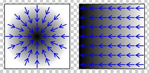 Gradient Derivative Field Function Png Clipart Algorithm Angle Blue