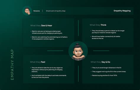 IBM Design Challenge Behance