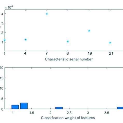 Feature Classification Weight Diagram After Threshold Setting A Download Scientific Diagram