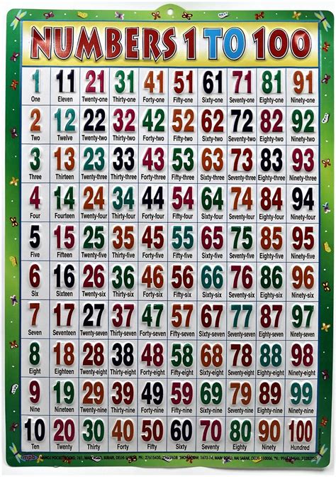 Number Chart 1 To 100 Large Vibrant Color Chart With Words And Spell