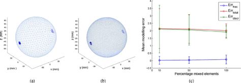 approximation error evaluation model and results a coarse mesh 16