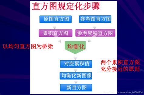 数字图像处理（二）——matlab实现灰度变换及直方图修正计算数字图像处理matlab实验灰度 Csdn博客