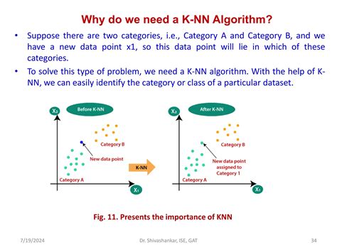 Machine Learningsvmknnk Meansmodule 2pdf