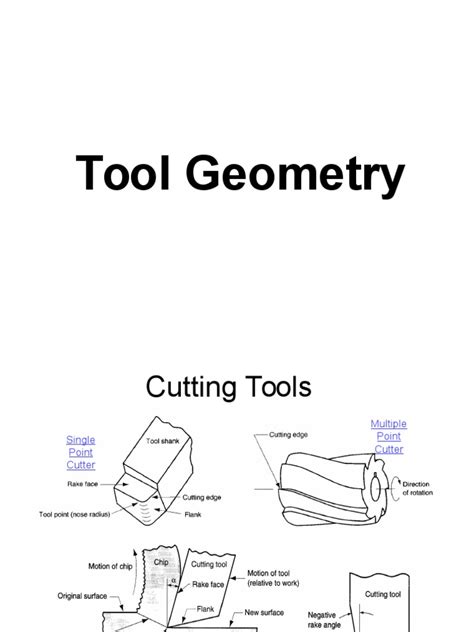 tool geometry