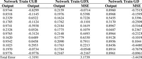 Train Results And Errors For Each Network Download Scientific Diagram