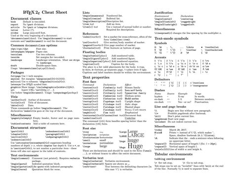 Unlocking The Secrets Of Discrete Math Your Ultimate Exam Cheat Sheet