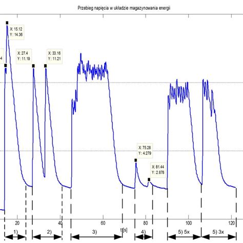 Energy Harvesting Storage Energy System Waveform Download