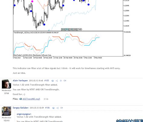 I Have An Index Easy Trading Strategy Mql4 And Metatrader 4 Mql4