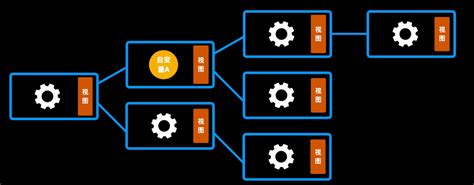 前端学习笔记 学习笔记第六十天 react hook认知 前端导师歌谣 博客园