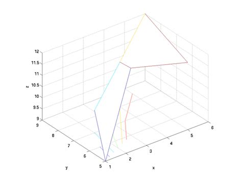 MATLAB Plotting Surfaces PrattWiki