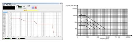 Radiated Magnetic Field Immunity Test System Techno Science Japan Co Ltd Emc Expert Team