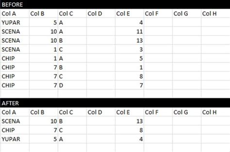 Excel Remove Duplicate Rows But Keeping The Highest Value Stack