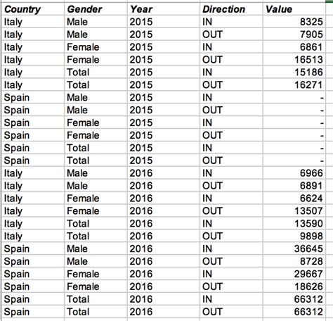 Python X Convert Column Headers Into A New Column And Keep The Values Of Each Column Stack
