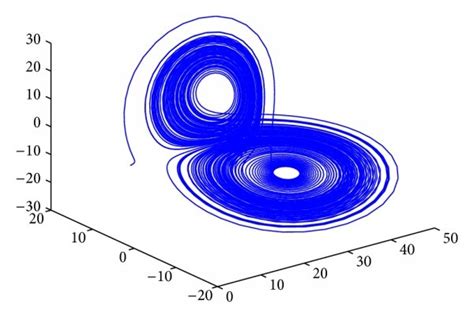 The Chaotic Trajectories Of The Lorenz System Download Scientific