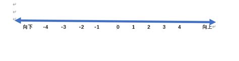 Java Mathceil和mathfloor、mathround、mathrintmathceil45