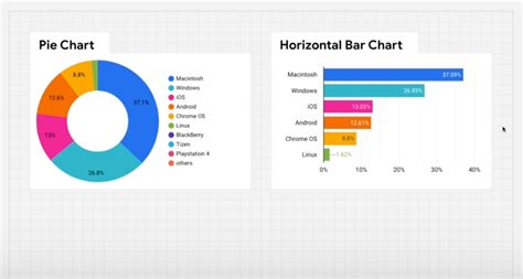 alternatives to pie charts i