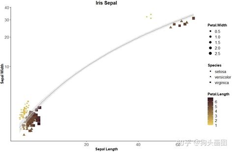 Ggplot2系列教程 第3节——坐标系 知乎