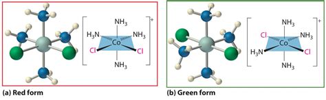 Coordination Compounds Chemistry Libretexts
