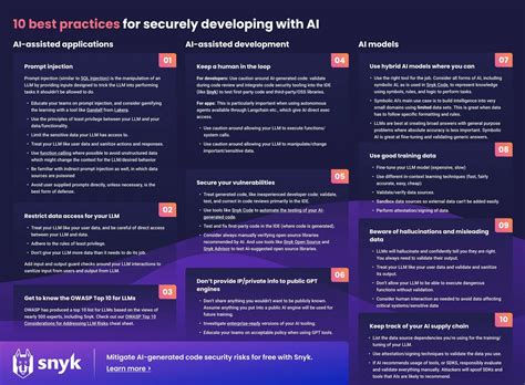 10 Best Practices For Securely Developing With Ai Snyk