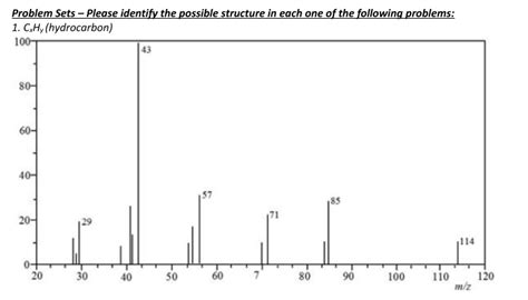 solved problem sets please identify the possible structure