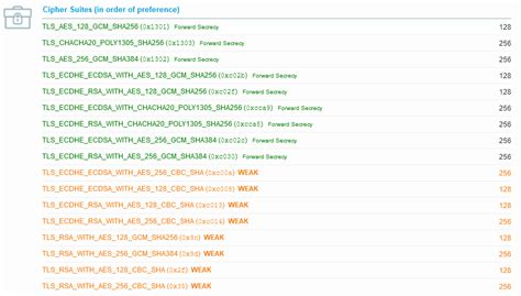 macos always prefers chacha20 poly1305 should fir mozilla connect