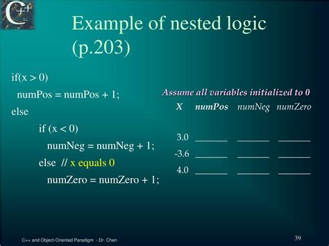 PPT Chapter Selection Structures If And Switch Statements PowerPoint Presentation ID