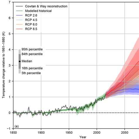 GMD Metrics FAIR V A Simple Emissions Based Impulse Response And Carbon Cycle Model