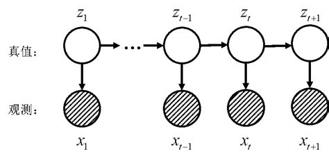 粒子滤波器介绍 Wykxwyc的博客 Wykxwycs Blog