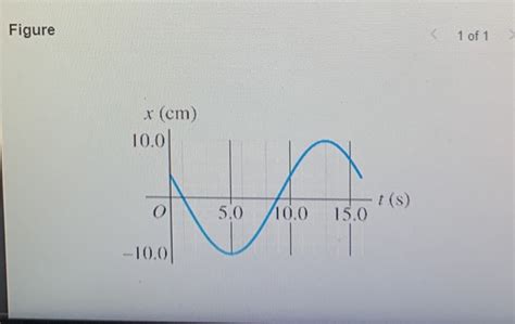 Solved What Is The Frequency What Is The Angular Frequency Chegg Com