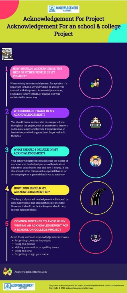 Acknowledgement For Project 20 Samples