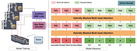 Github Seanjiacotpc Chain Of Thought Predictive Control