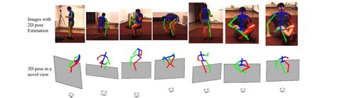 3d Human Pose Estimation 2d Pose Estimation Matching 郑之杰的个人网站