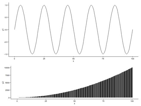 R Recipe Aligning Axes In Ggplot